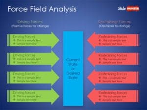 6+ Force Field Analysis Templates - Word Excel Templates