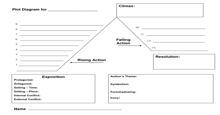 5+ Plot Diagram Templates - Word Excel Templates 5+ Plot Diagram Templates - Word Excel Templates